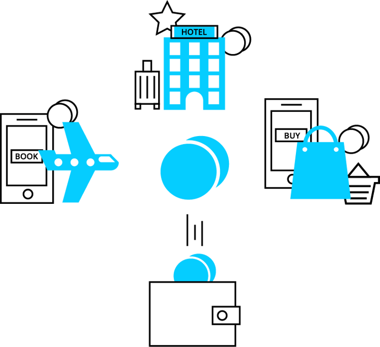 What Is The Avios Currency? | Global Loyalty Currency | IAG Loyalty